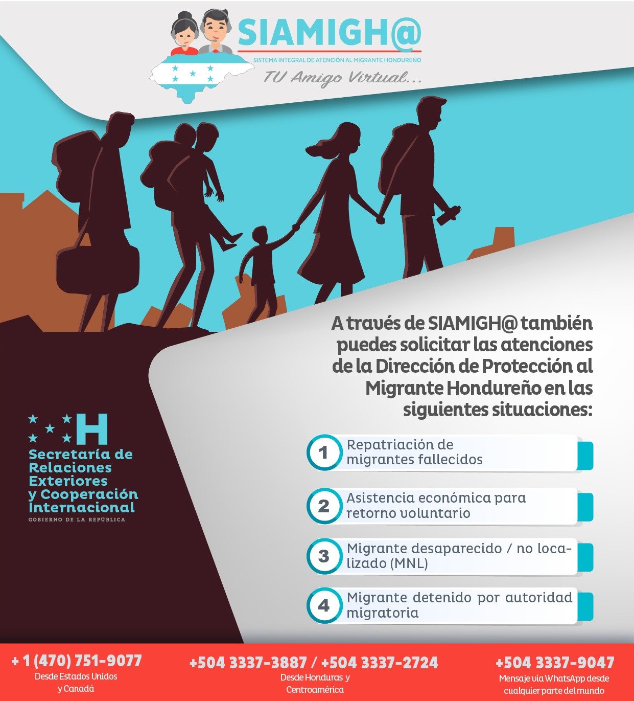 Fees and services of the Honduran Consulate and SIAMIGH@.